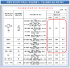 조달청 공공입찰 적격심사에서 경영상태 기업신용평가등급 배점 기준 네이버 블로그